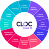 What is Legal Ops - CLOC