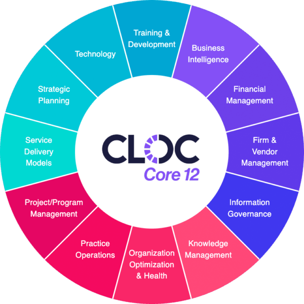 Core 12 - Evaluate the Maturity of your Legal Operations